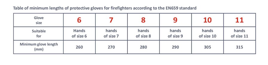 Gloves Technologies » EN659 EN